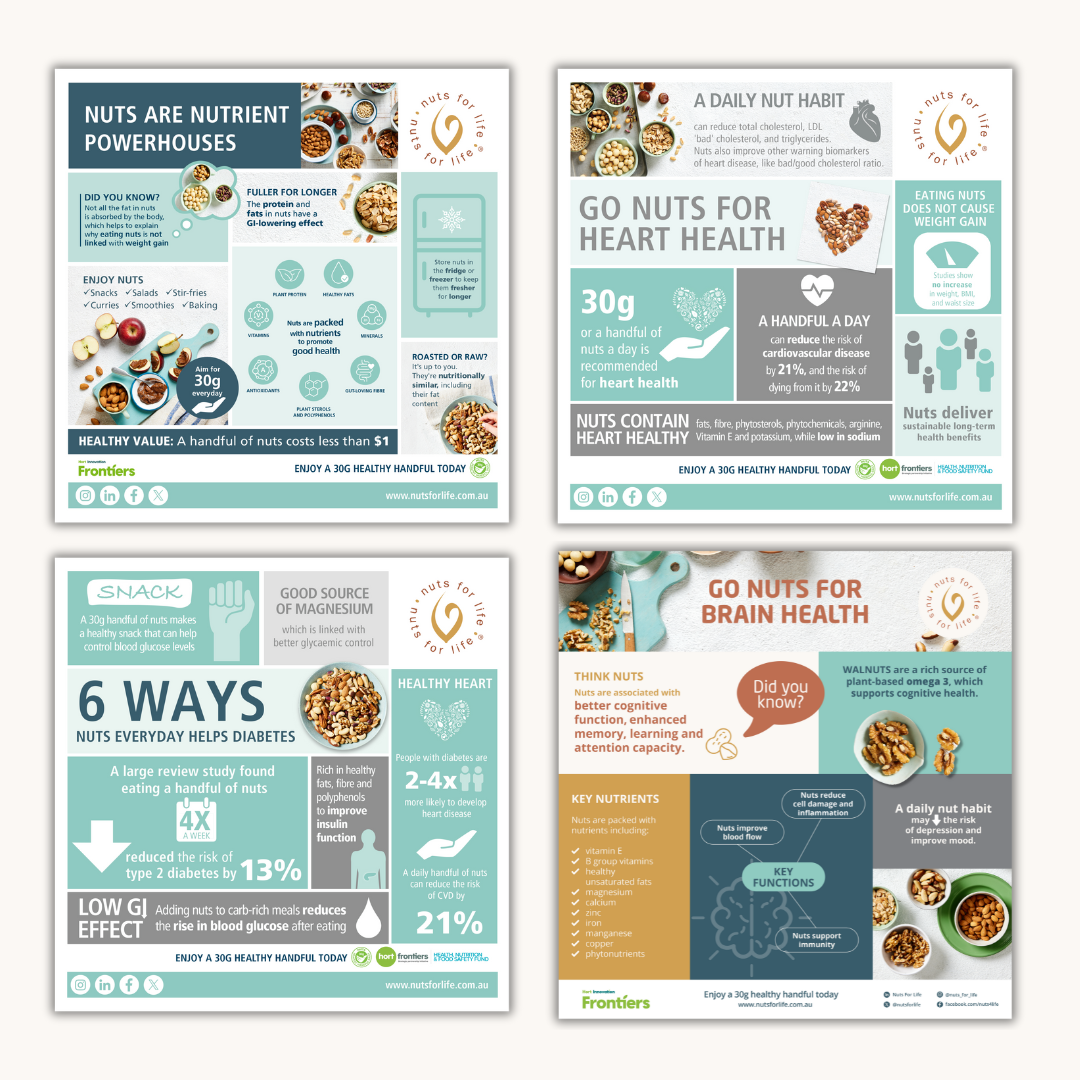 Nuts and health infographics