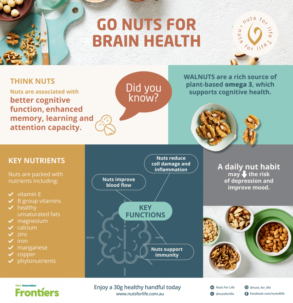Nuts and health infographics