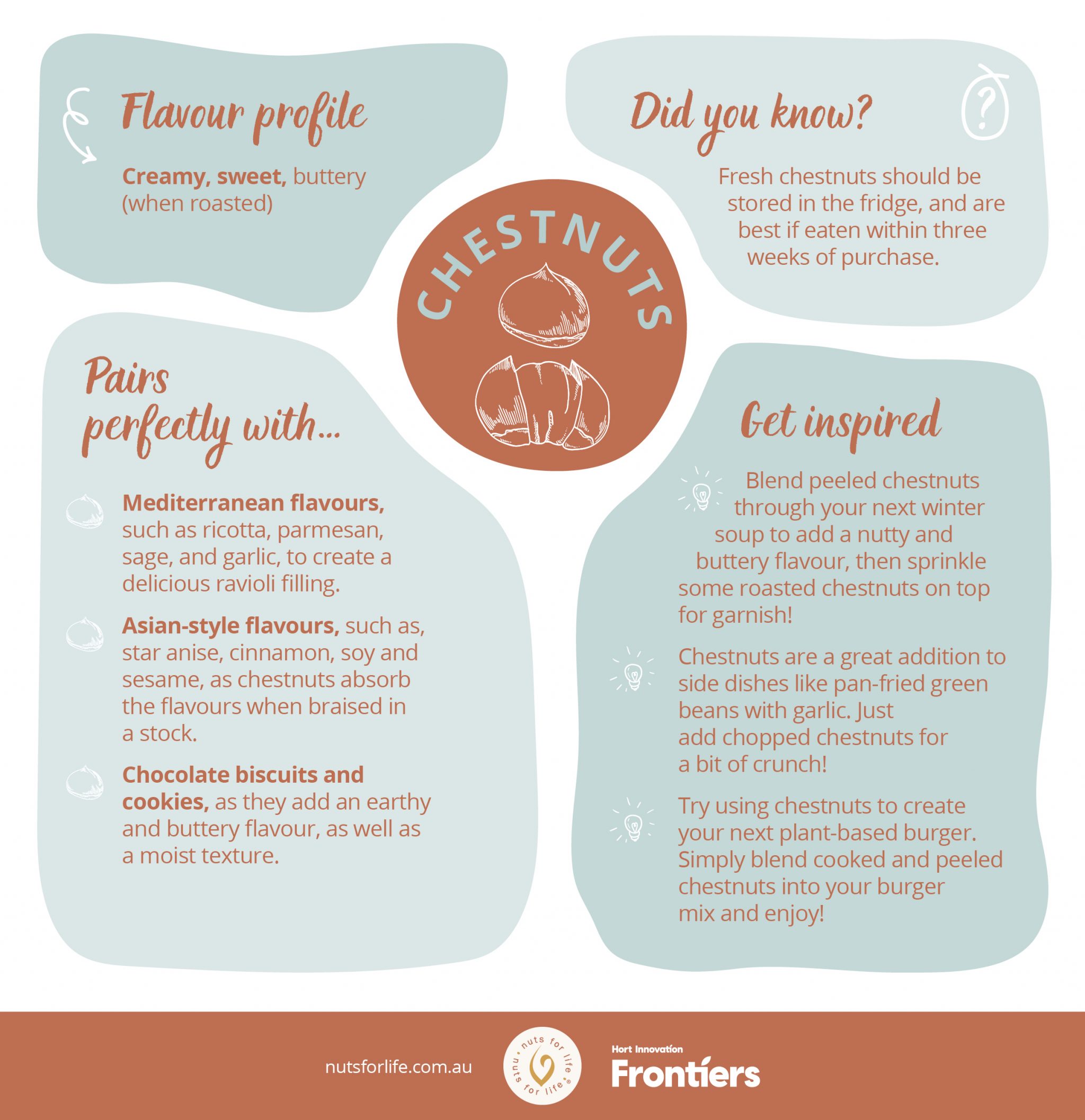 Your culinary guide to nuts