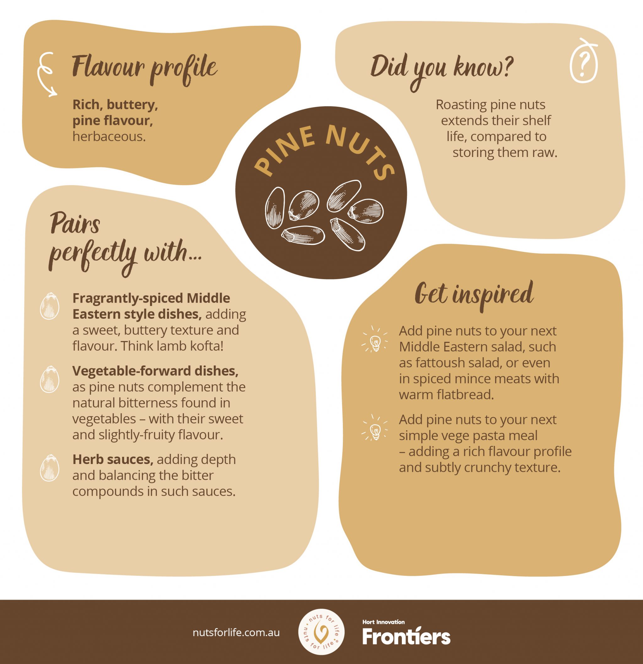 Your culinary guide to nuts