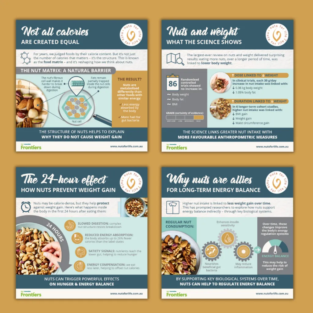Nuts for Life | Australian Nuts for Nutrition & Health